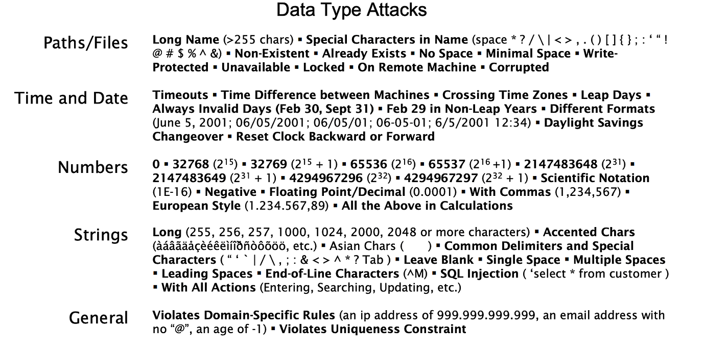Test Heuristics Cheat Sheet -Data Type Attacks - LambdaTest Community
